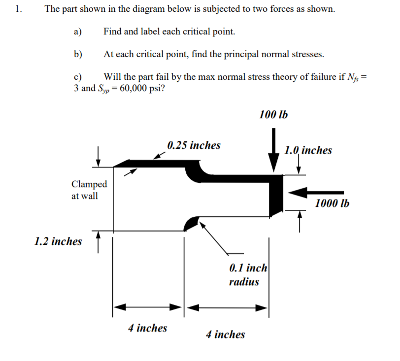 1 The part shown in the diagram below is subjected to | Chegg.com
