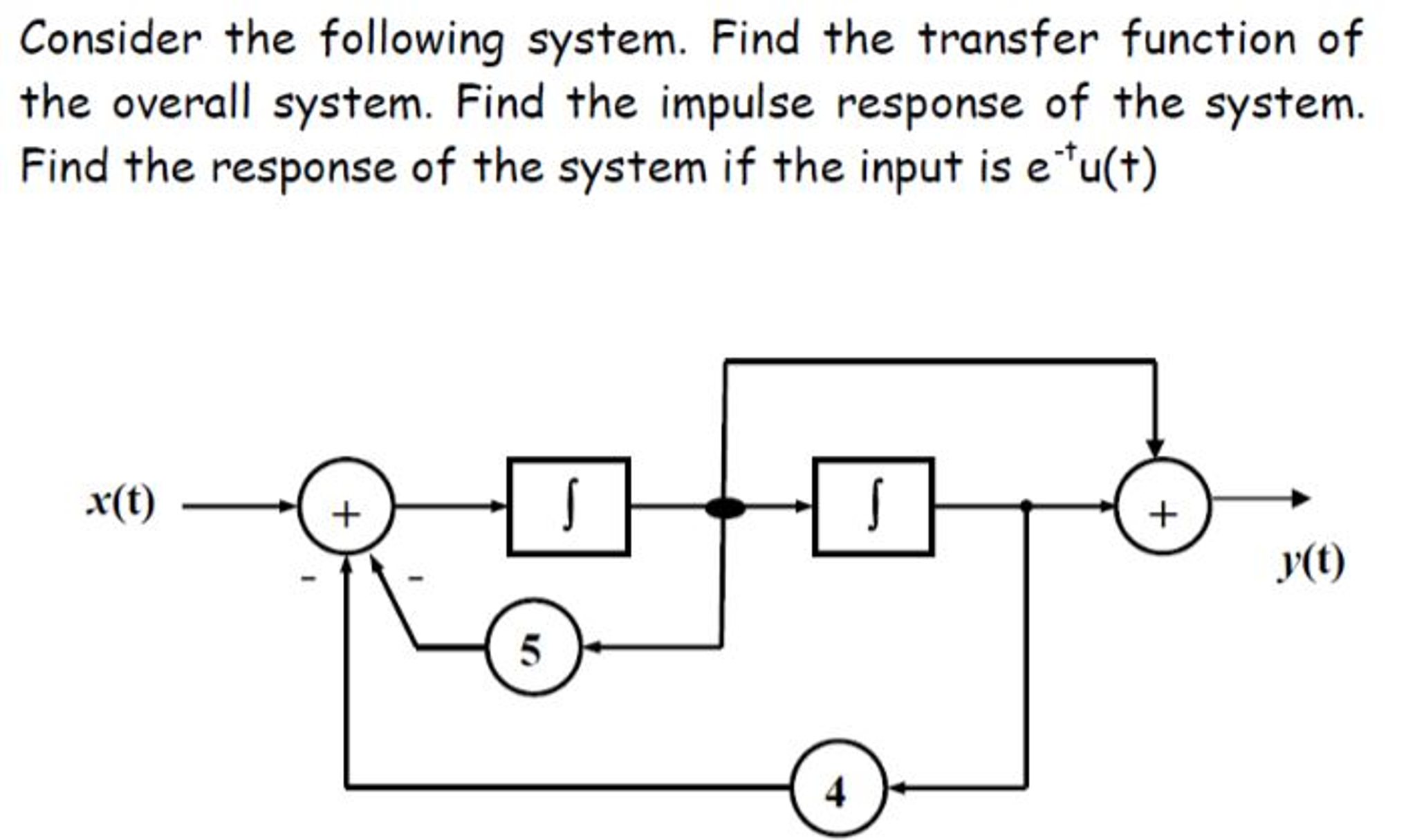 Solved Consider the following system. Find the transfer | Chegg.com