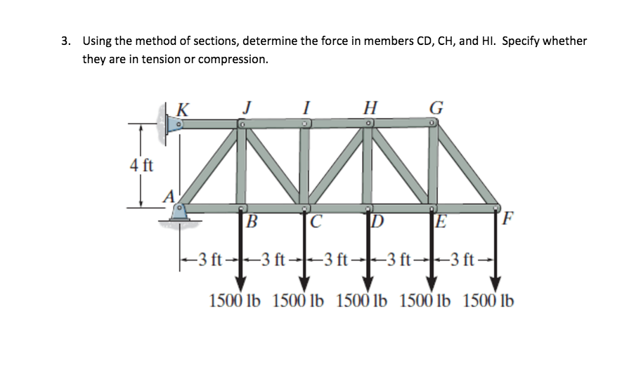 Solved Using the method of sections, determine the force in | Chegg.com