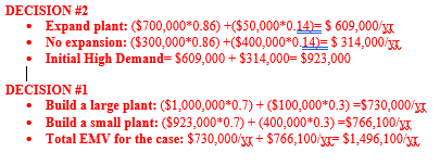 I have a decision tree, alongside with their EMVs | Chegg.com