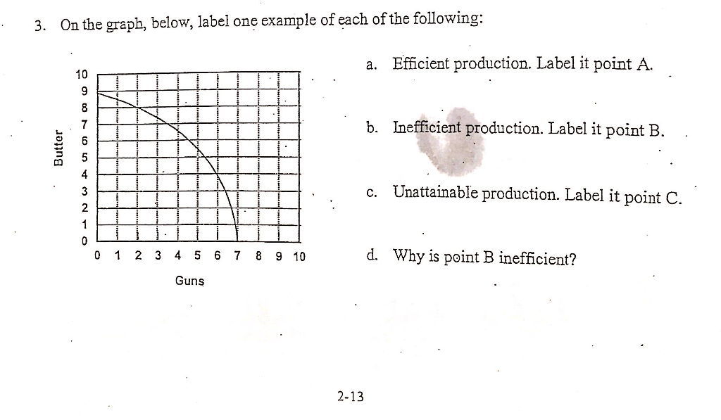 Solved 3. 0a the graph, below, label one example of each of | Chegg.com