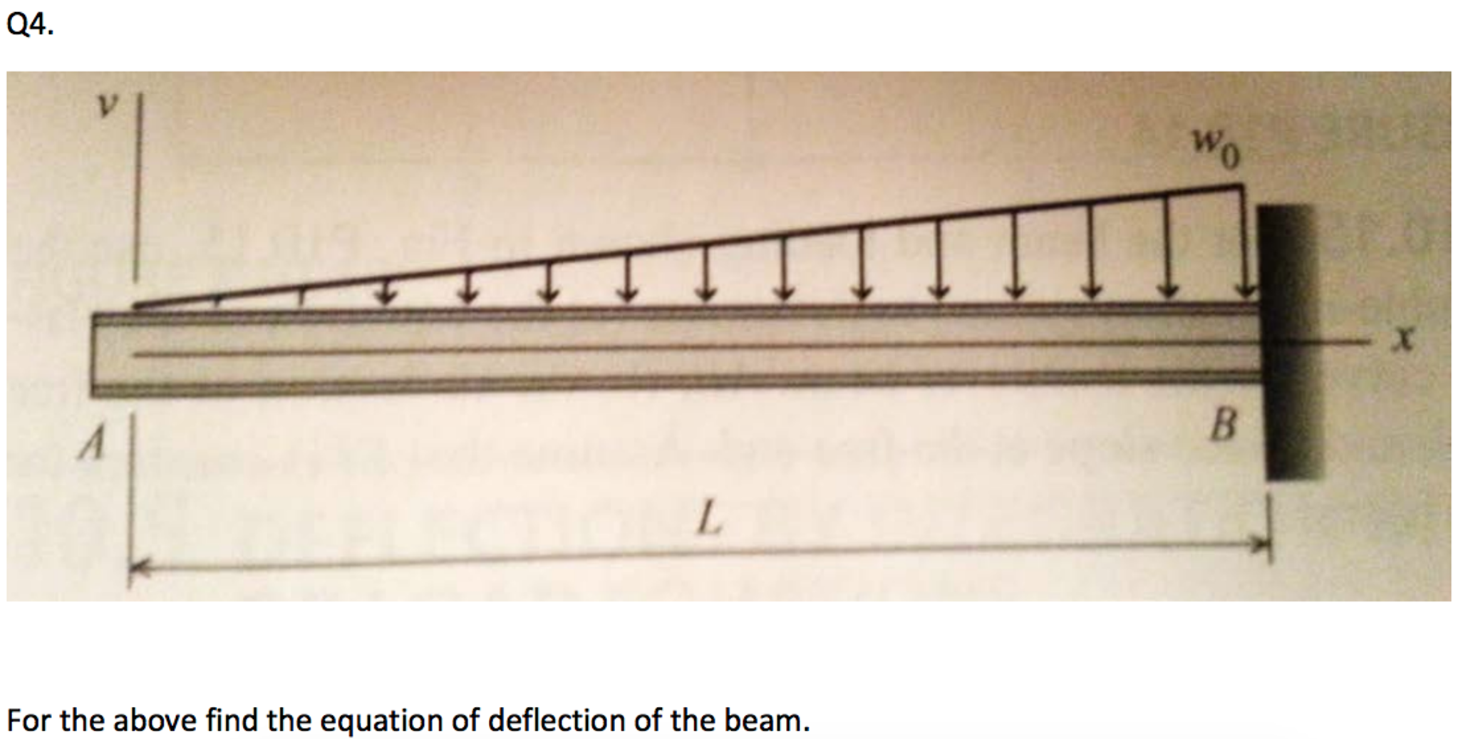 Solved Q4. For the above find the equation of deflection of | Chegg.com