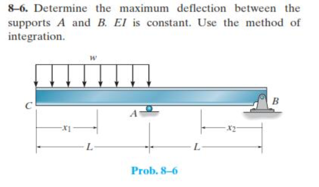 Solved 8-6. Determine the maximum deflection between the | Chegg.com