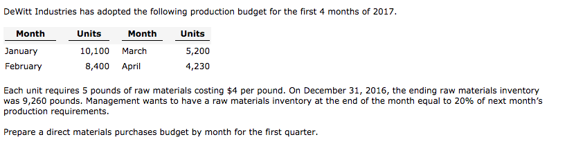 Solved How to calculate desired ending direct material? | Chegg.com