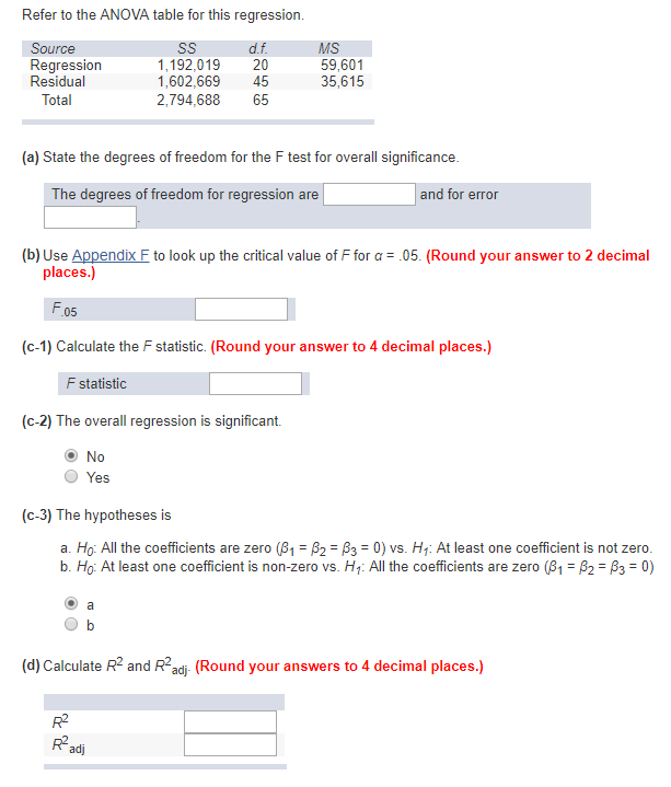 Solved Refer to the ANOVA table for this regression Source | Chegg.com