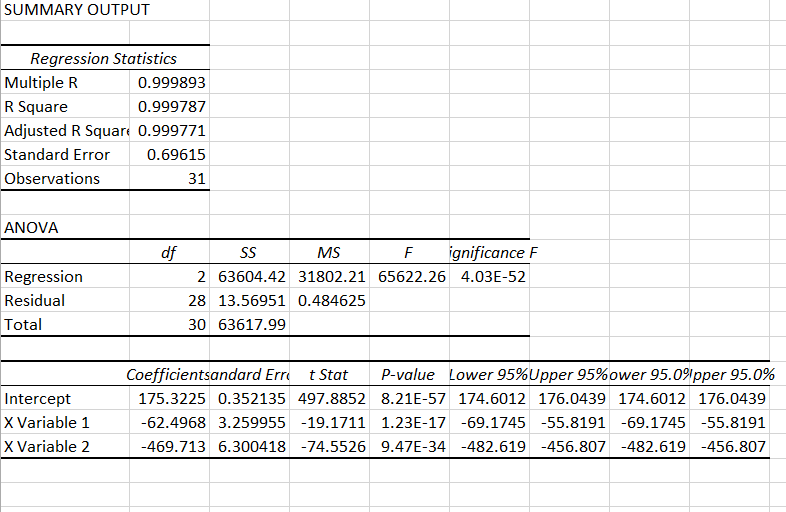 Solved Here is all my data and i want to know how to write | Chegg.com
