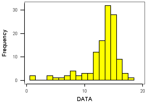 Solved (1 point) Consider the histogram shown below. (Click | Chegg.com