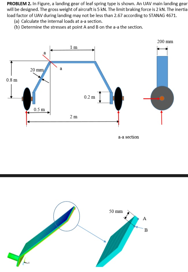In Figure, a landing gear of leaf spring type is | Chegg.com