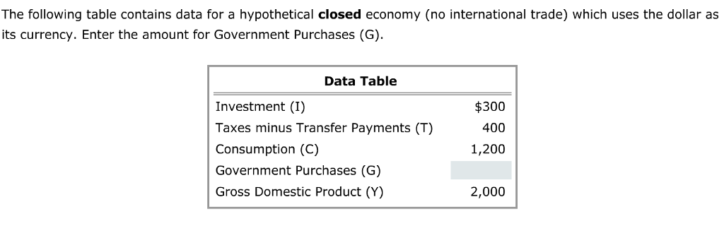 Solved The following table contains data for a hypothetical | Chegg.com