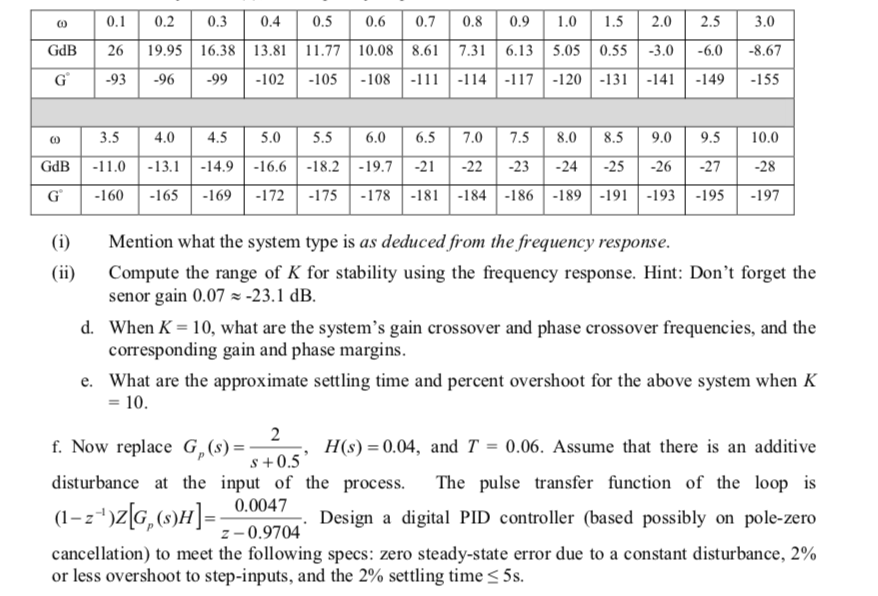 Consider the closed-loop control system of a joint in | Chegg.com