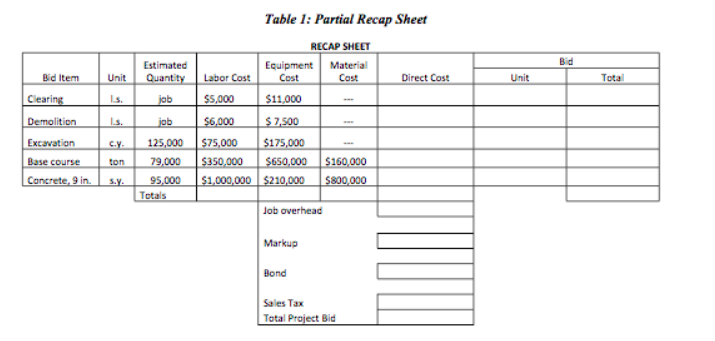 Solved 10) Table 1 shows a partially completed Recap Sheet. | Chegg.com