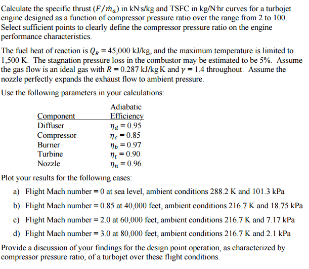 Calculate the specific thrust (F/m_a) in kN s/kg and | Chegg.com