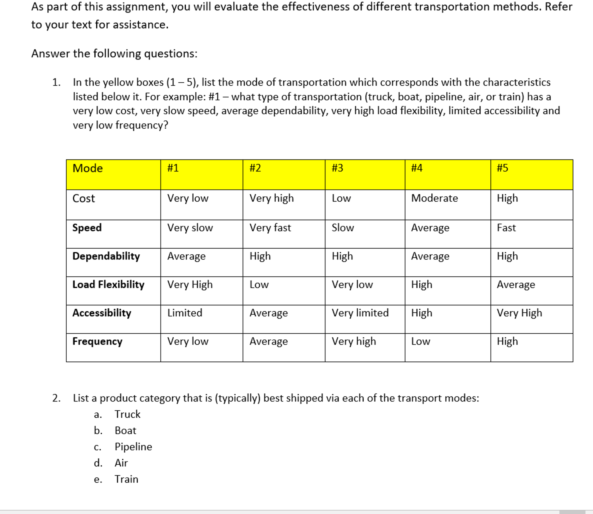 Solved As part of this assignment, you will evaluate the | Chegg.com