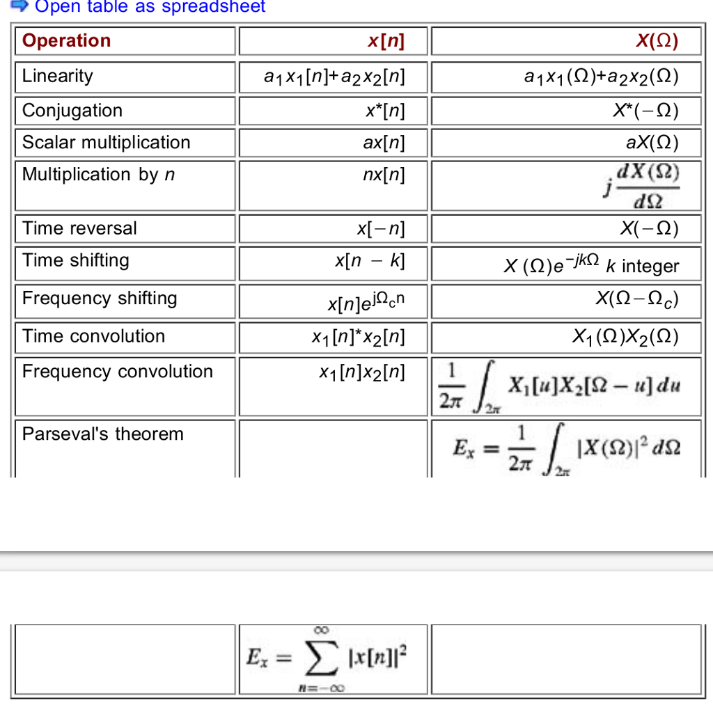 Solved X (w) x(t) Operation kX(w) kx(t) Scalar | Chegg.com
