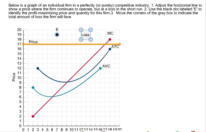 Solved Below is a graph of an individual firm in a perfectly | Chegg.com