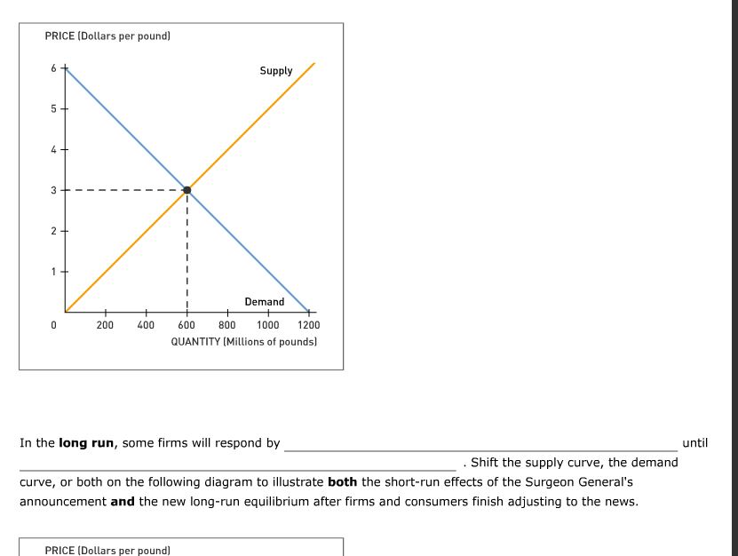 Solved 8. Short-run and long-run effects of a shift in | Chegg.com