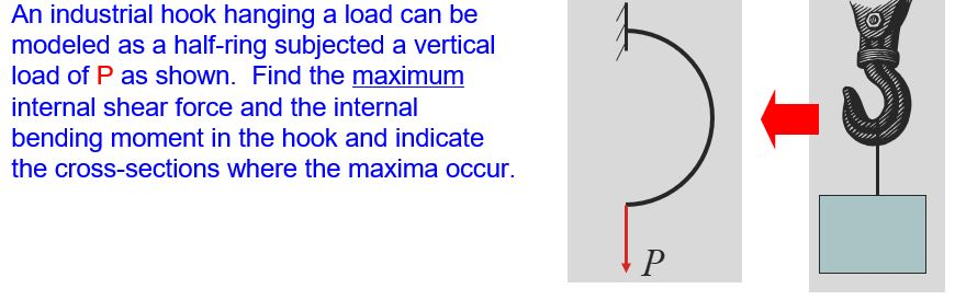 Solved An industrial hook hanging a load can bee modeled as | Chegg.com