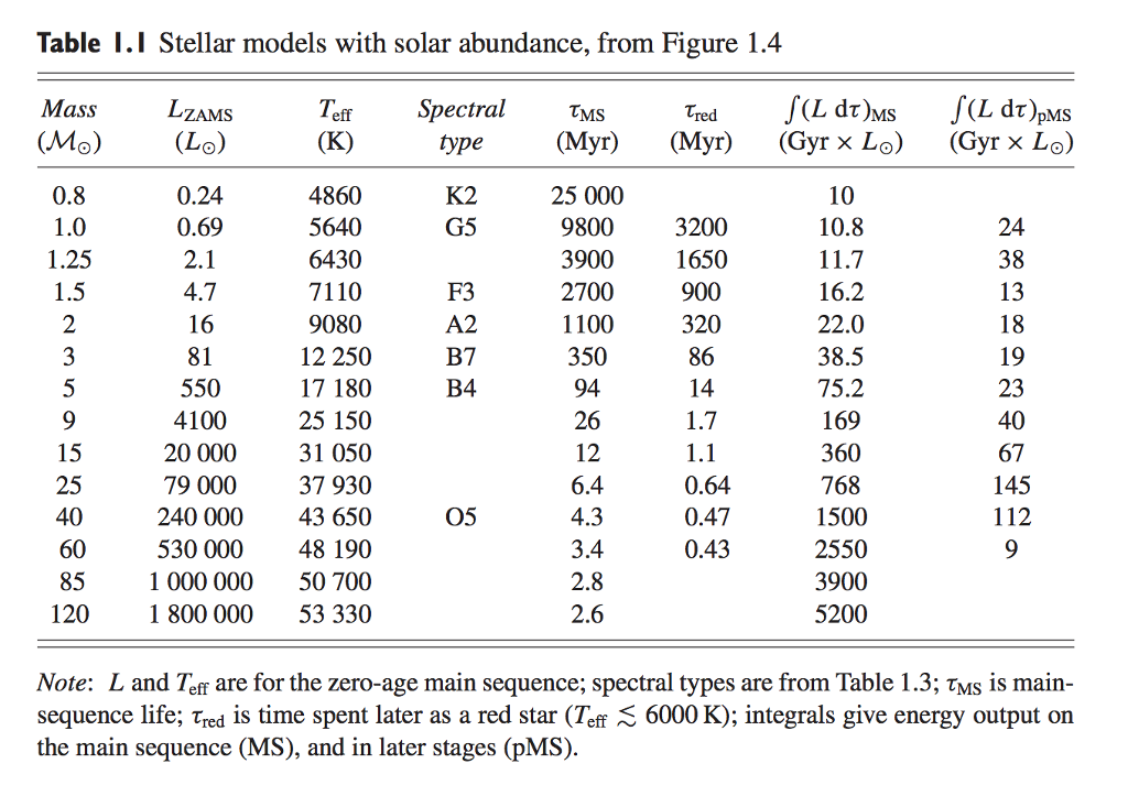 Solved Use the Stefan-Boltzmann equation L = 4πR2σSBT4 and | Chegg.com