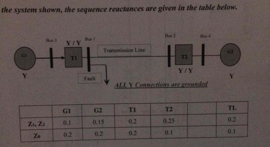 Solved the system shown, the sequence reactances are given | Chegg.com