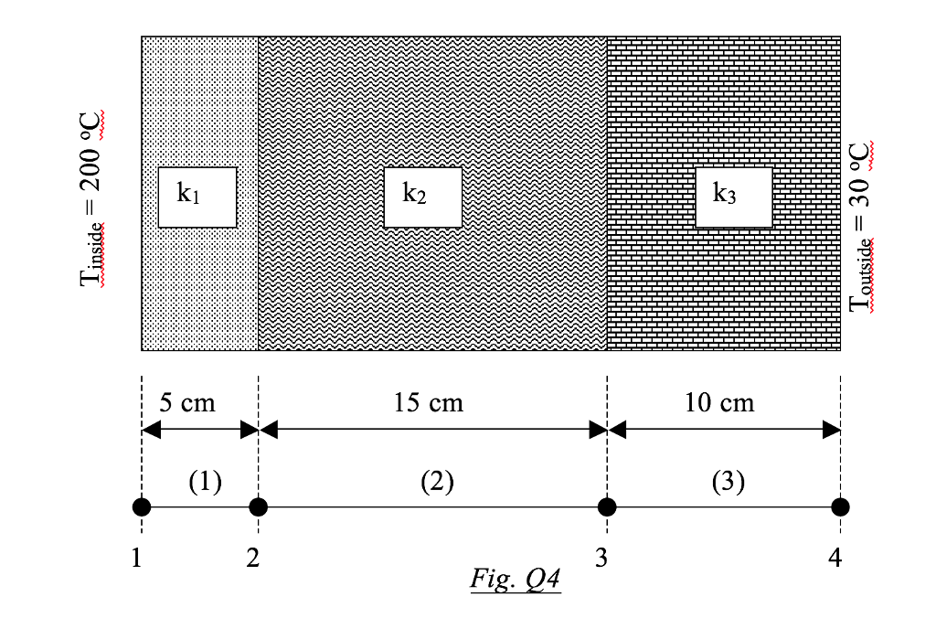 Solved A composite wall of a furnace shown in Fig. Q4 | Chegg.com