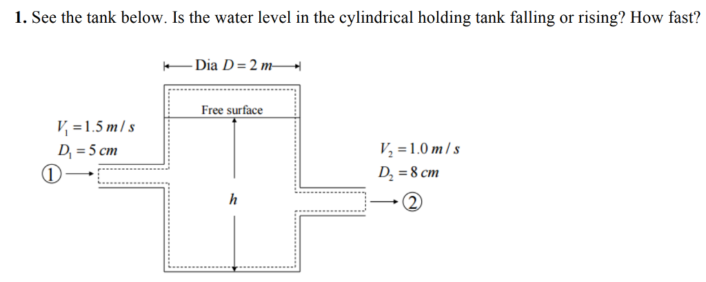 Solved I did this using (mdot)in and (mdot)out which i got | Chegg.com