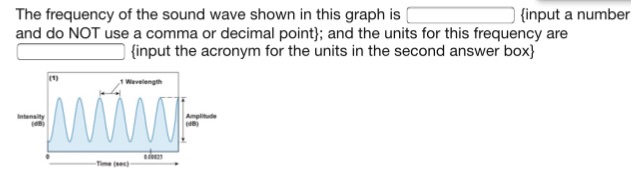 Solved The frequency of the sound wave shown in this graph | Chegg.com
