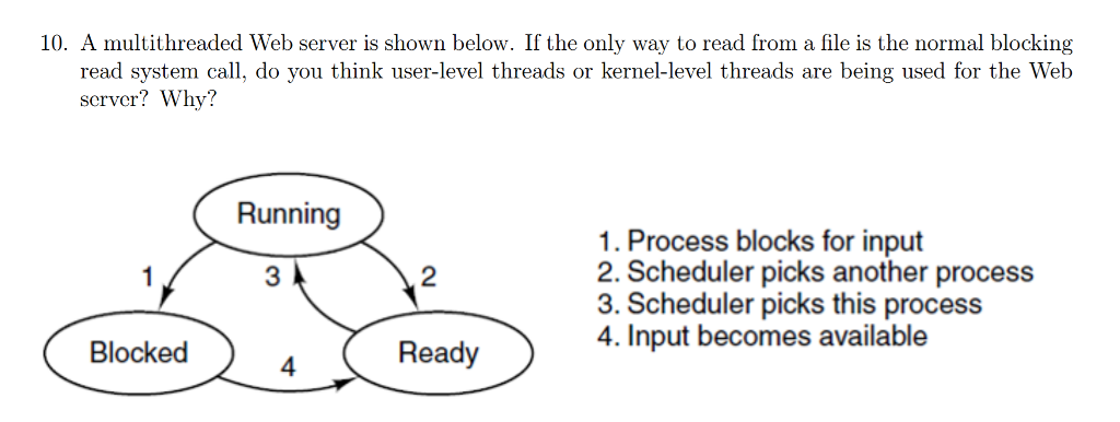 Solved A Multithreaded Web Server Is Shown Below If The 