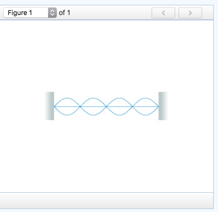 Solved The figure shows a standing wave oscillating on a | Chegg.com