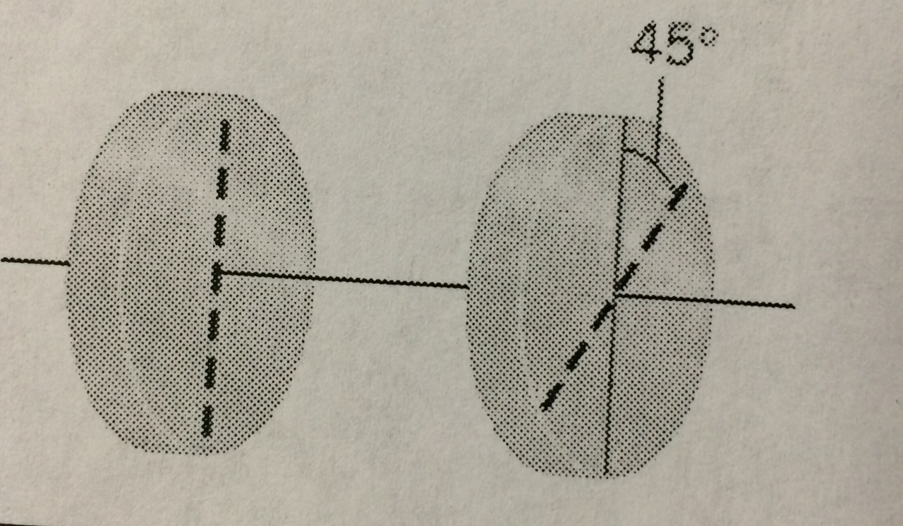 Solved The drawing shows 2 polarizing plates with their | Chegg.com