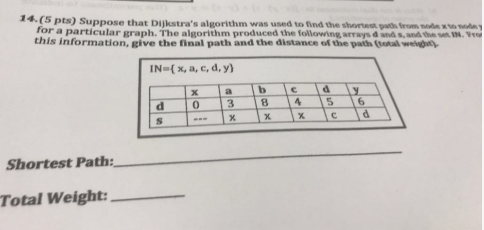 Solved pts) Suppose that Dijkstra's algorithm was used to | Chegg.com