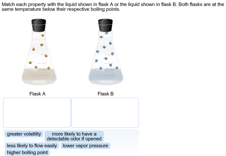 Solved Match each property with the liquid shown in flask A | Chegg.com