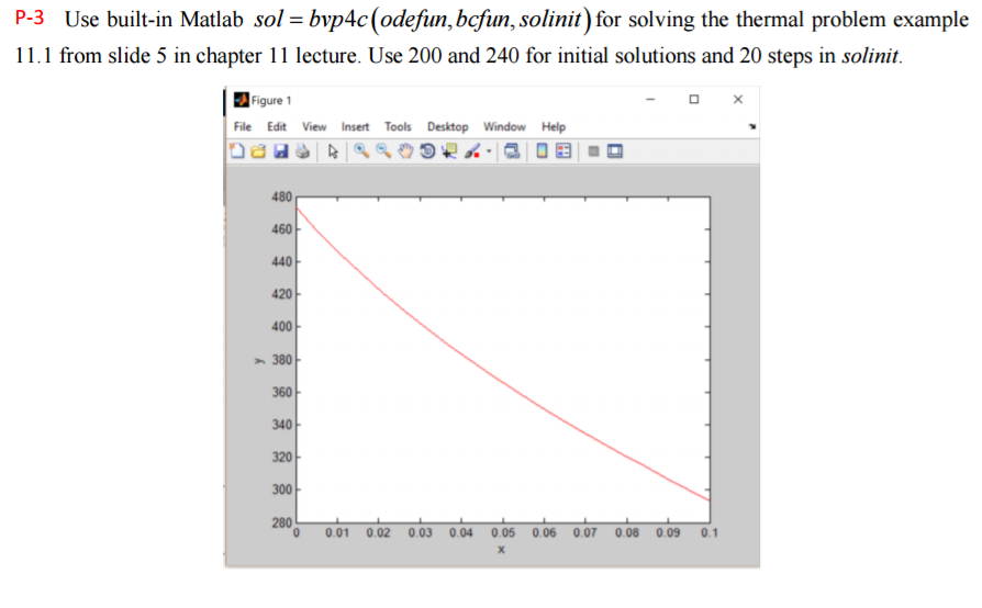 P-3 Use built-in Matlab sol Jbvp4c(odefun, bofun, | Chegg.com