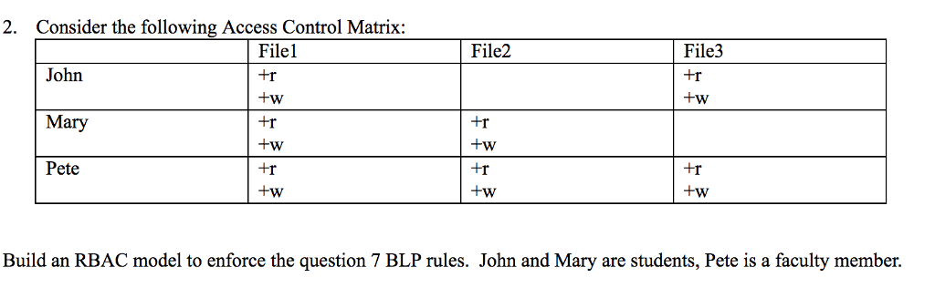 Solved 2. Consider the following Access Control Matrix: | Chegg.com