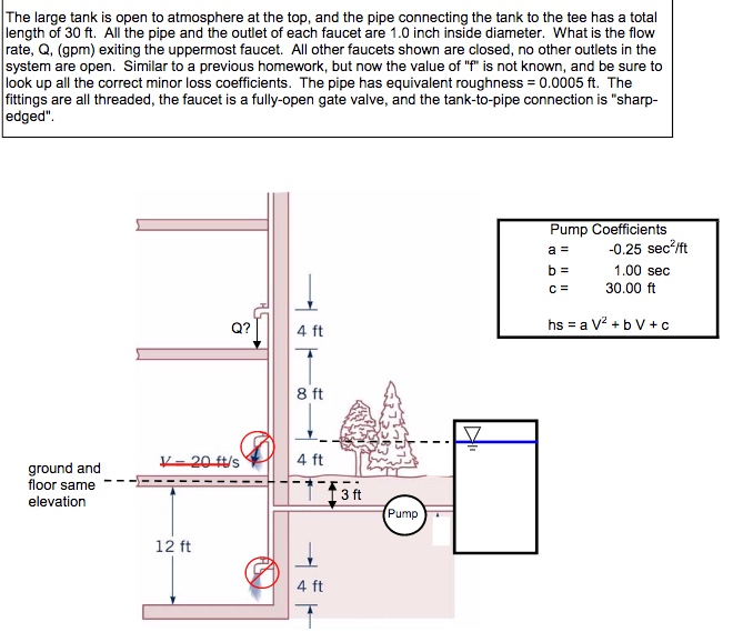 Solved The large tank is open to atmosphere at the top, and | Chegg.com