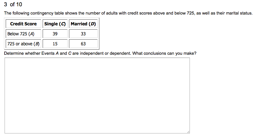 Solved The following contingency table shows the number of | Chegg.com