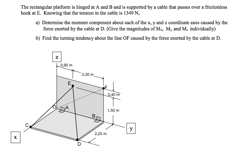 Solved The rectangular platform is hinged at A and B and is | Chegg.com