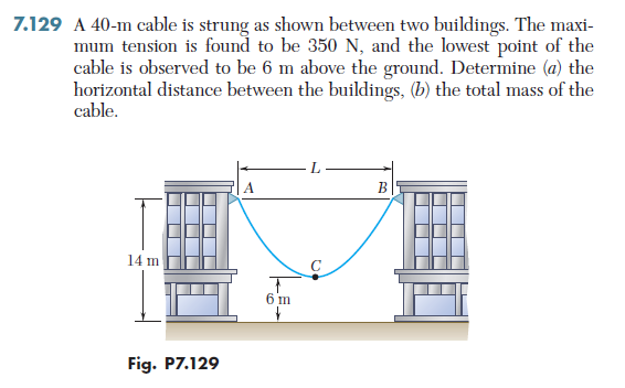 Solved This is a catenary problem. Why isn't the c value 6 m | Chegg.com