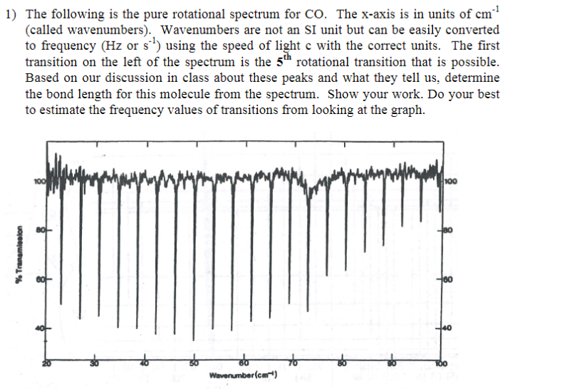 The following is the pure rotational spectrum for CO. | Chegg.com