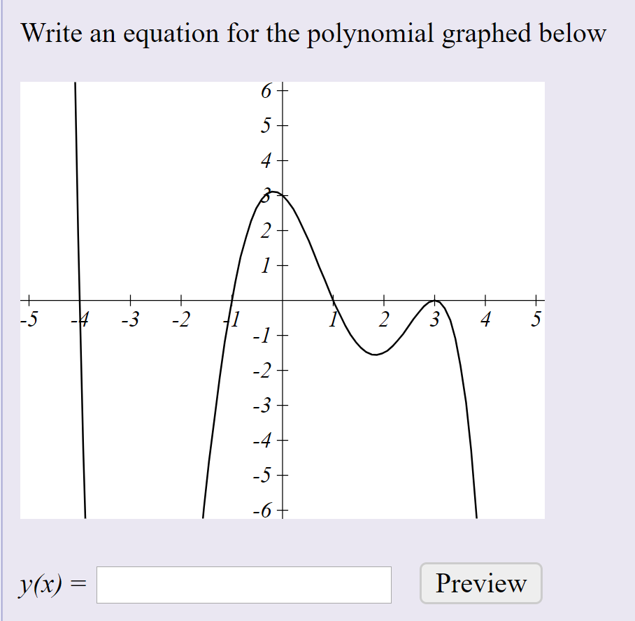 Solved Write an equation for the polynomial graphed below -5 | Chegg.com