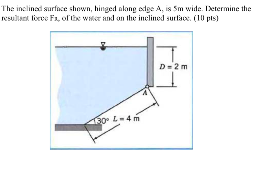 Solved The inclined surface shown, hinged along edge A, is | Chegg.com