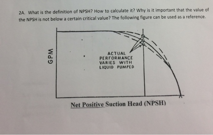 Solved 2A. What is the definition of NPSH? How to calculate | Chegg.com