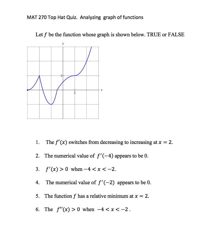Solved MAT 270 Top Hat Quiz. Analyzing graph of functions | Chegg.com