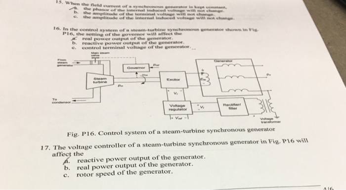 Solved When the field current of a synchronous generator is | Chegg.com
