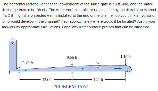 Solved The horizontal rectangular channel downstream of the | Chegg.com