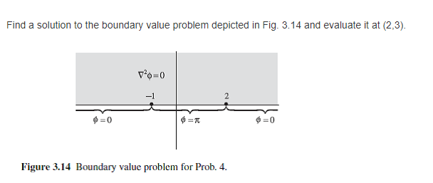 d a solution to the boundary value problem depicted | Chegg.com