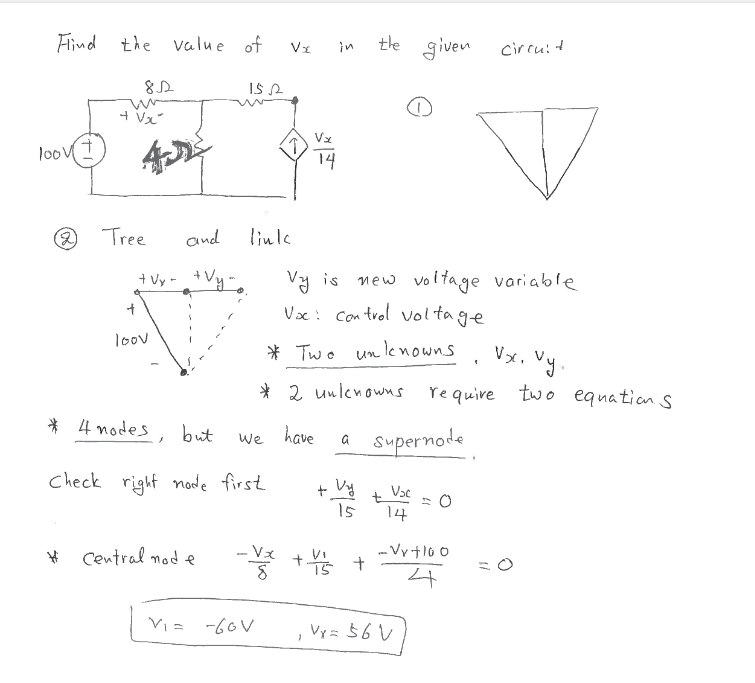 Solved Find the value of v_x in the given circuit Tree and | Chegg.com
