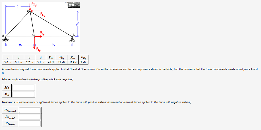 Solved A truss has orthogonal force components applied to it | Chegg.com