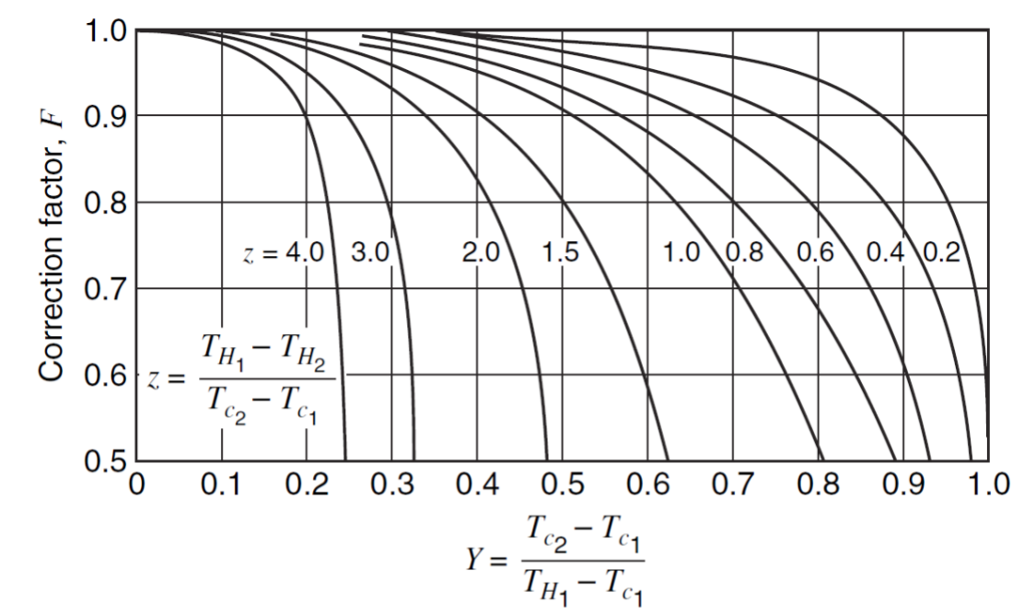 Solved 4. Solve the following problem with LMTD method. If | Chegg.com