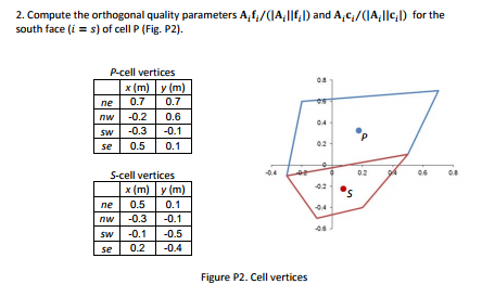 2. Compute the orthogonal quality partes Af/And | Chegg.com