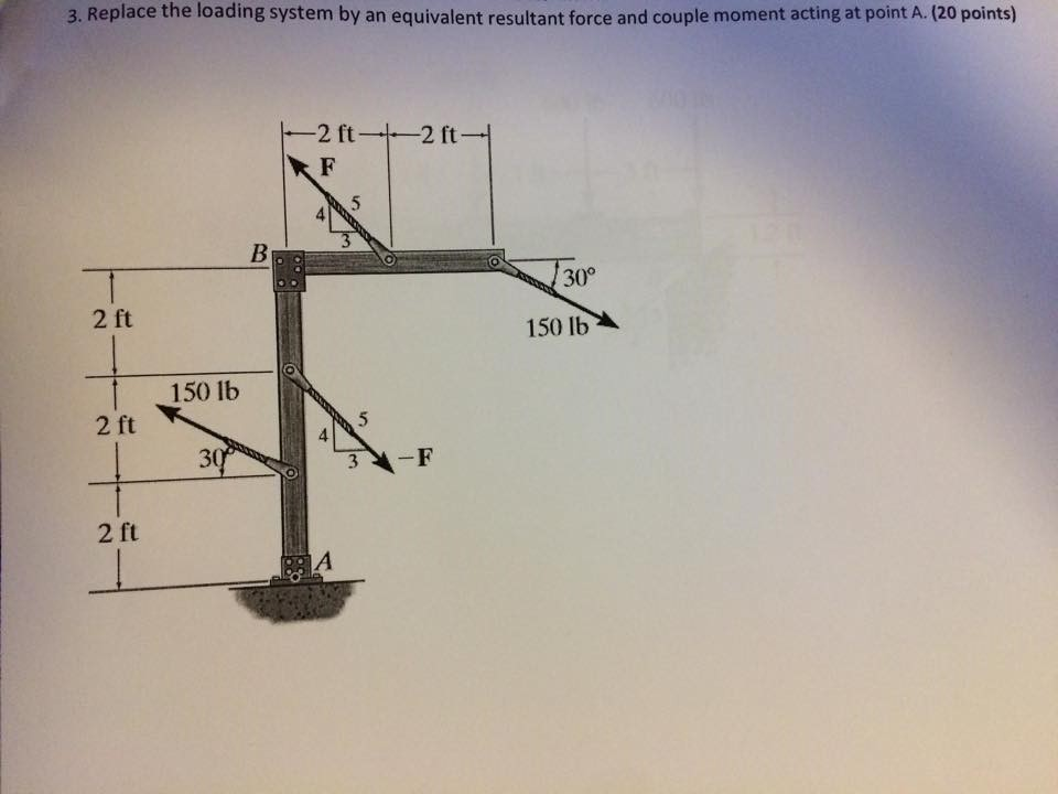 Solved Replace The Loading System By An Equivalent Resultant 